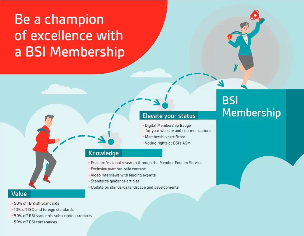 British Standards Institution - BSI - An Overview, Tips By GEA